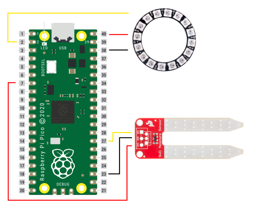 Pi Pico Soil Moisture Indicator – Make // Andy // Make